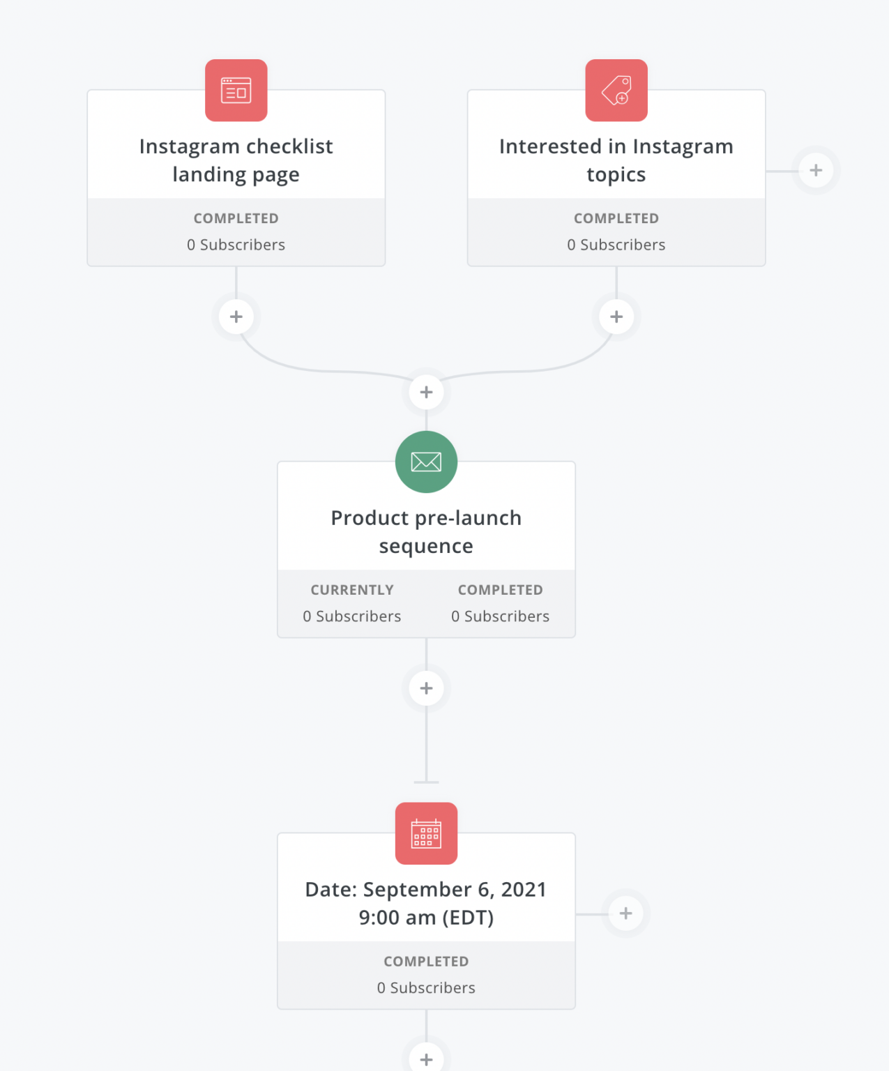 How to Create a Lead Magnet Funnel in ConvertKit - celinaunkles.com