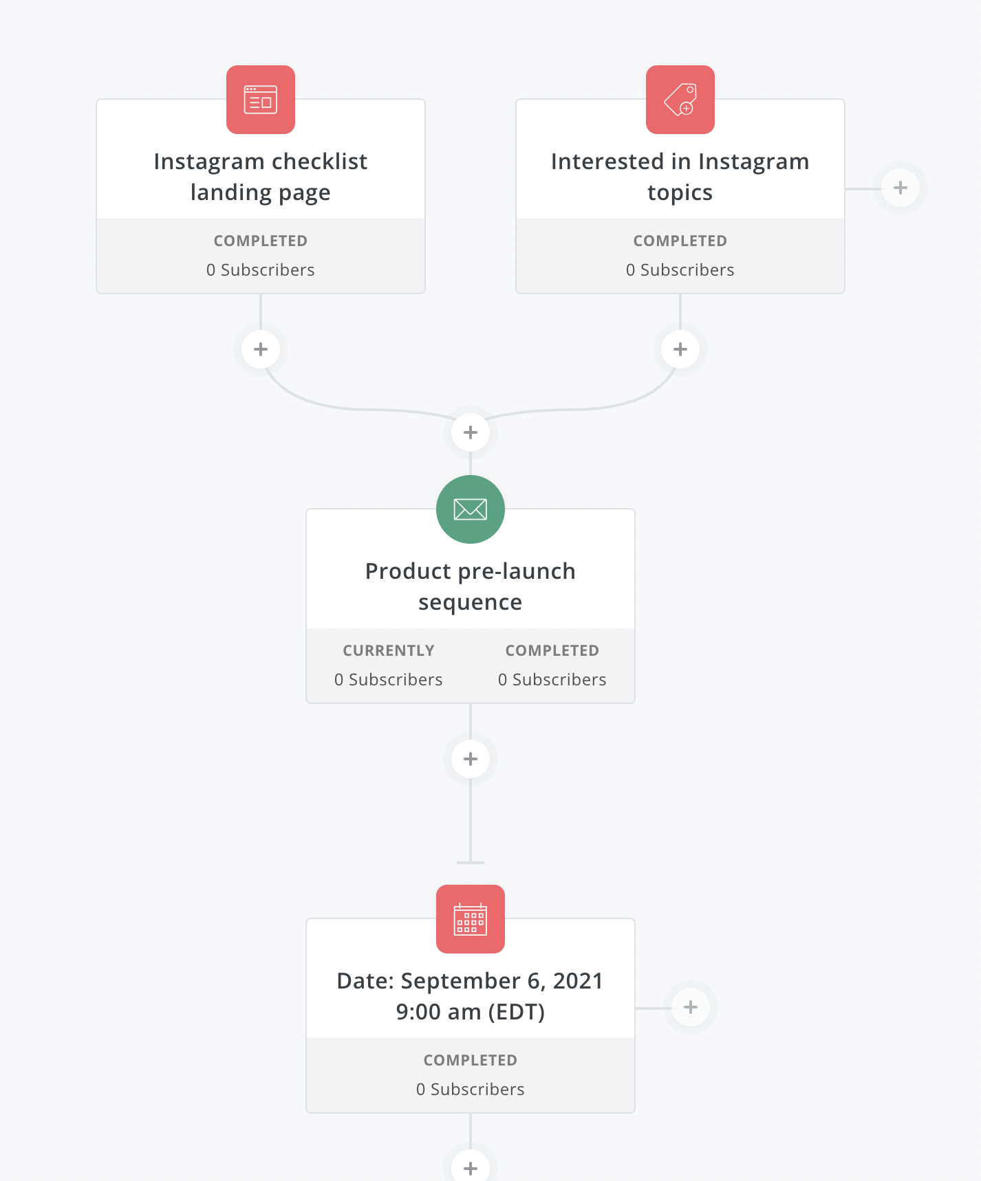 How to Create a Lead Magnet Funnel in ConvertKit - celinaunkles.com
