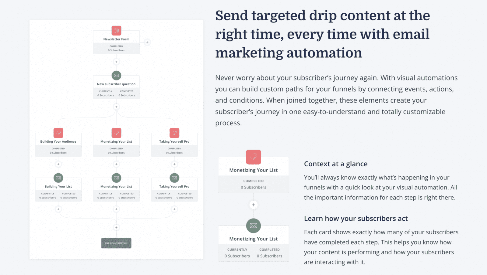 What is ConvertKit: Beginners Guide - celinaunkles.com