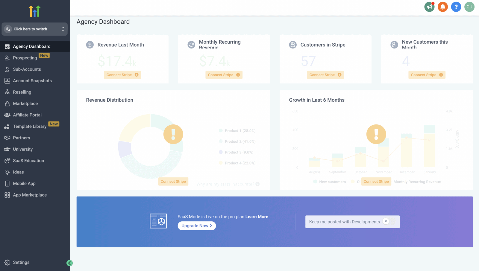 Go High Level Review | Pricing, Features, and Pros and Cons - celinaunkles.com