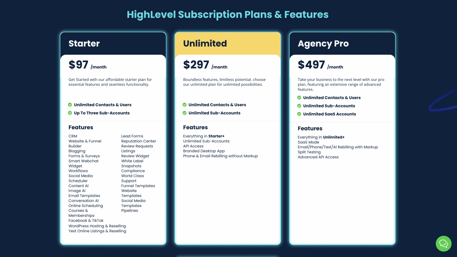 Go High Level Review | Pricing, Features, and Pros and Cons ...