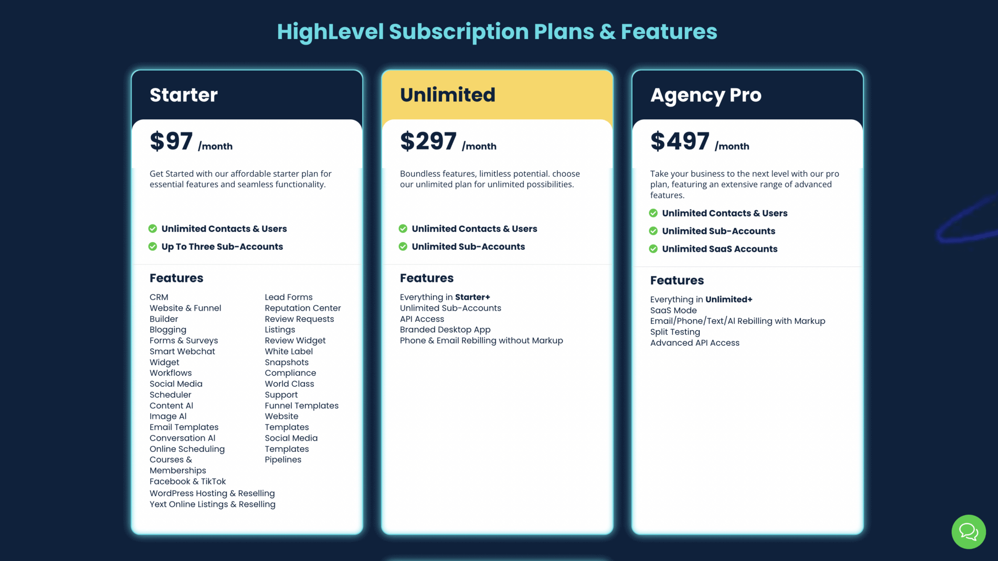 Go High Level Review | Pricing, Features, and Pros and Cons ...