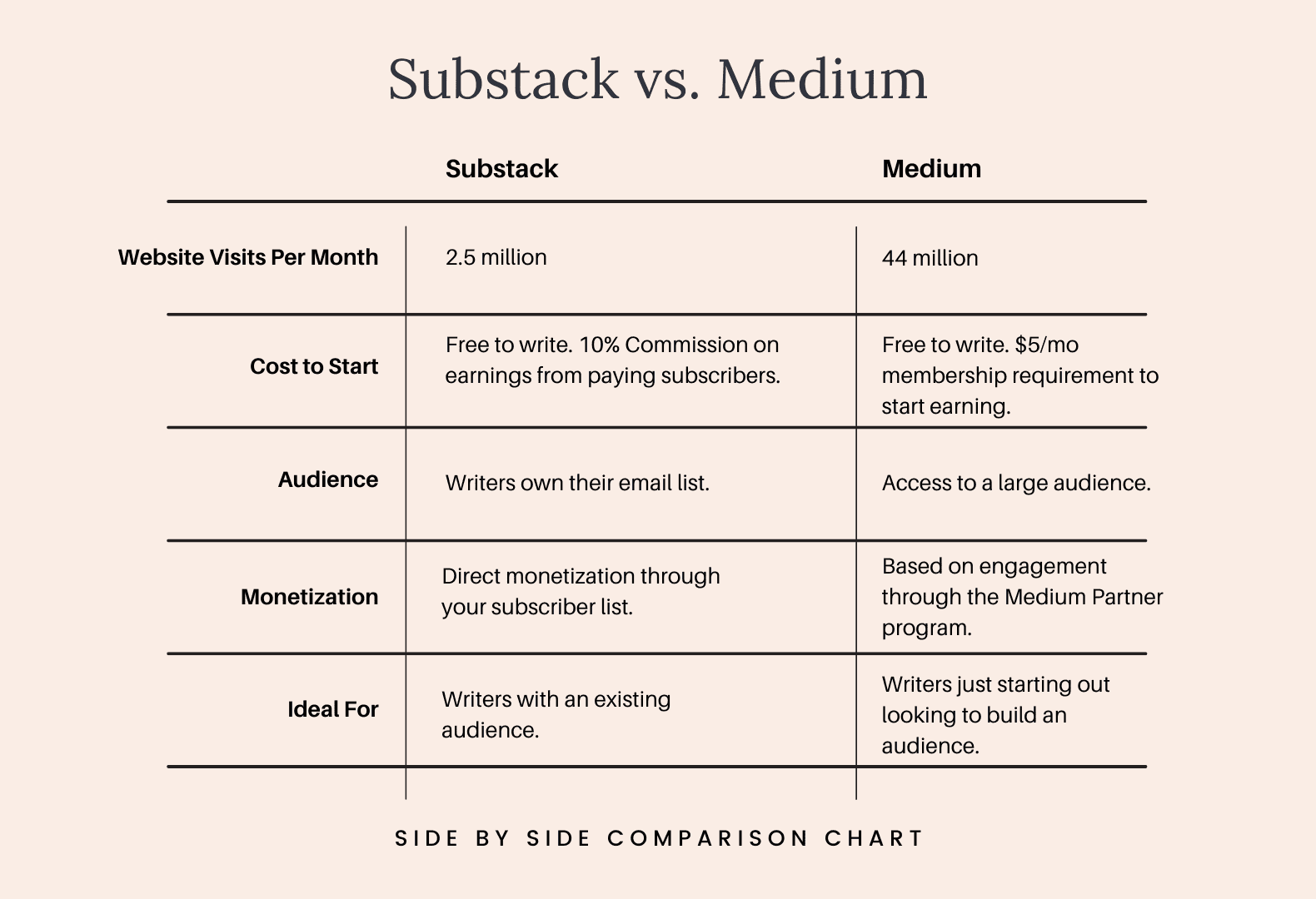 Substack vs. Medium | Which is Better 2024 - celinaunkles.com